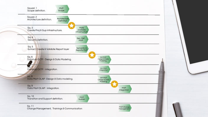 Alinhamento de conceitos de dados by Dan Gielman on Prezi