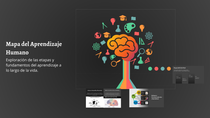 Mapa del Aprendizaje Humano by Yuleima Dariza Fernandez Contreras on Prezi
