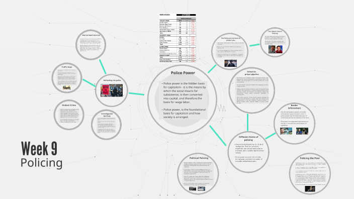 Week 9 by Nick Rodrigo on Prezi