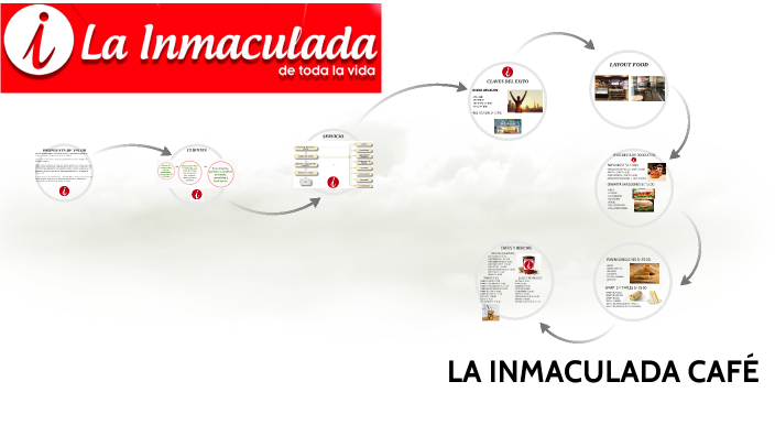 LA INMACULADA CAFE by Rubén Fernando Marmani Jauregui on Prezi
