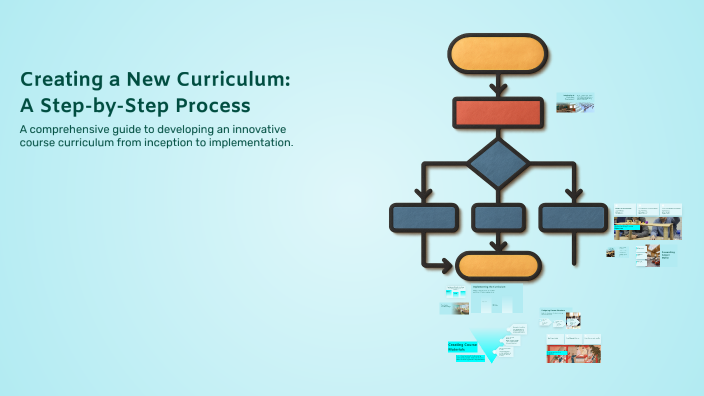 Creating a New Curriculum: A Step-by-Step Process by Caitlyn Cartwright ...