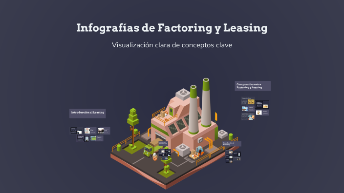 Infografías de Factoring y Leasing by luis hernando torres caamaño on Prezi