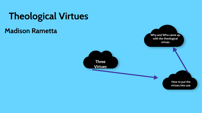 Theological Virtures by maddie rametta on Prezi