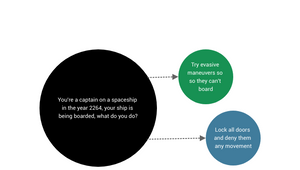 flowchart creating adventure text based game! by Brandon Treleaven on ...