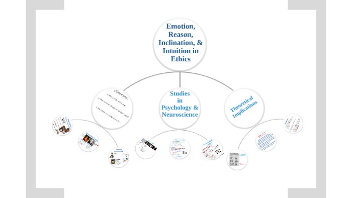 Morality & Human Nature by Andrew Higgins on Prezi