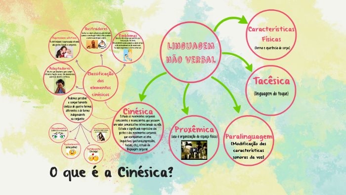 O que é a Cinésica? by Mariana Marasco on Prezi