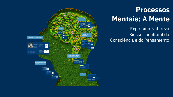 Processos Mentais: A Mente by Santiago Carvalho on Prezi