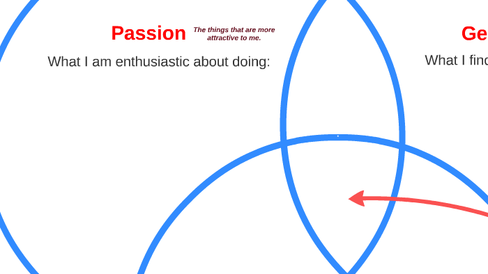 Sweet Spot Analysis by Dave Bremner on Prezi