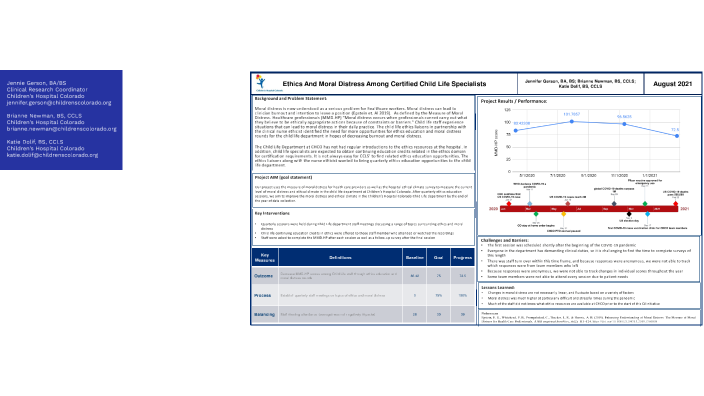 Ethics and Moral Distress Poster by jennifer gerson on Prezi