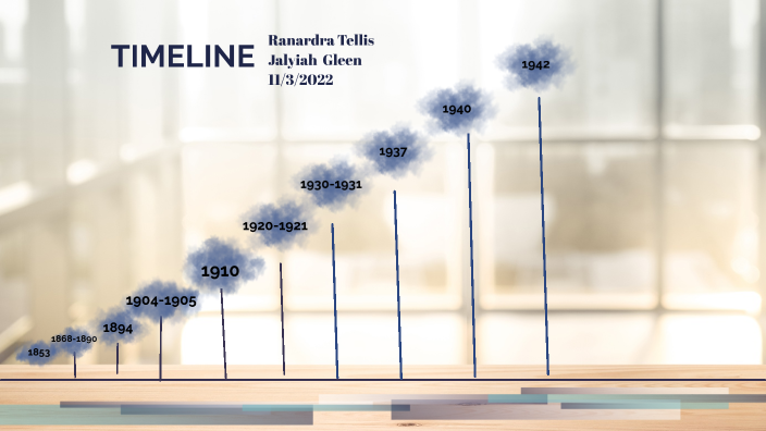 Japanese Aggression Timeline by Jalyiah Glenn on Prezi