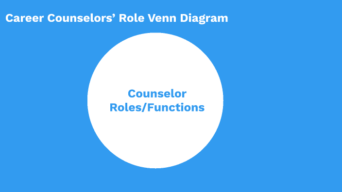 Career Counselors’ Role Venn Diagram by Vincent Stankiewicz on Prezi
