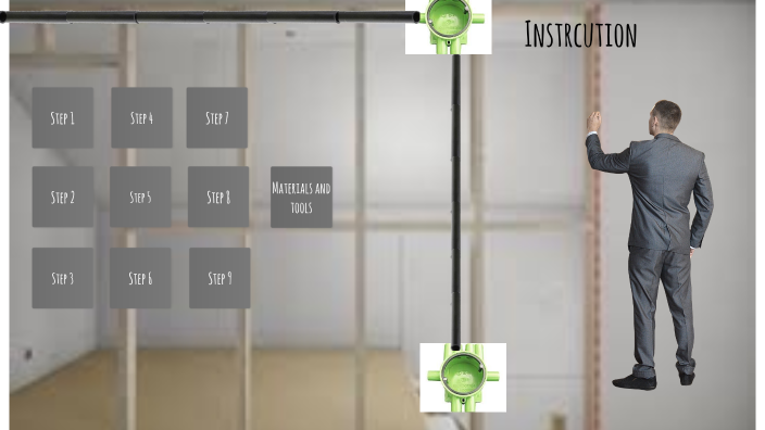 vägguttag engelska by Linus Håkansson on Prezi