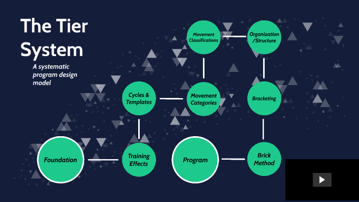 Tier System Training by Adrienne Bergmann on Prezi