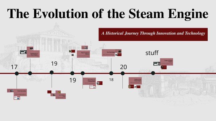 The Evolution of the Steam Engine by Nickolas Ayala Hernandez on Prezi