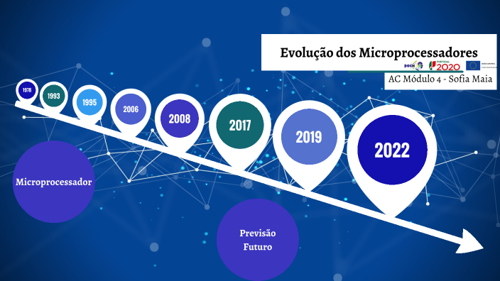 Evolução Dos Microprocessadores By On Prezi