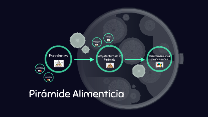 Pirámide Alimenticia by Emily Turcios Vega on Prezi