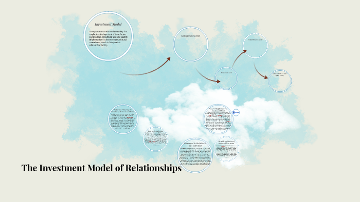 The Investment Model of Relationships by Isabel McClenn on Prezi