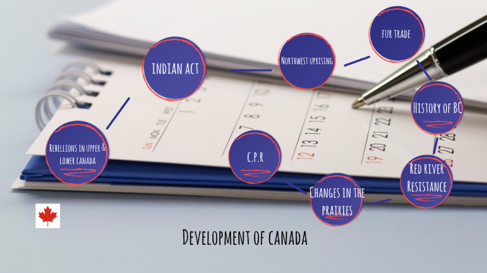 Development of Canada by oscar rodriguez on Prezi