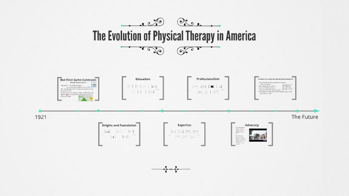 The Evolution of Physical Therapy by Ben Braxley on Prezi