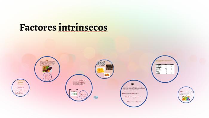 Factores intrinsecos by sarahi castañeda on Prezi