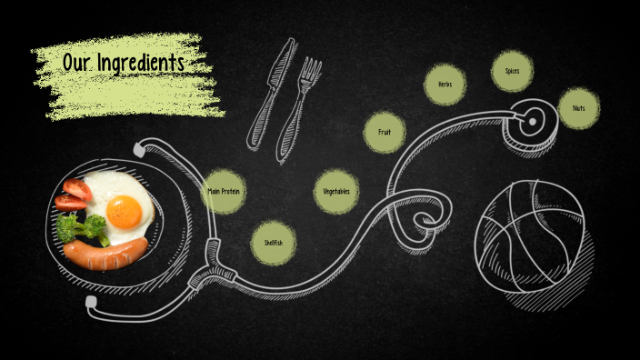 Our ingredients by Lucas de Ridder on Prezi