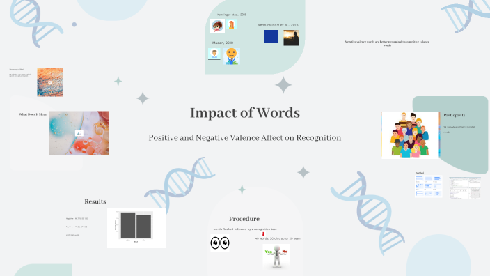 Impact of Words by kate hindley on Prezi