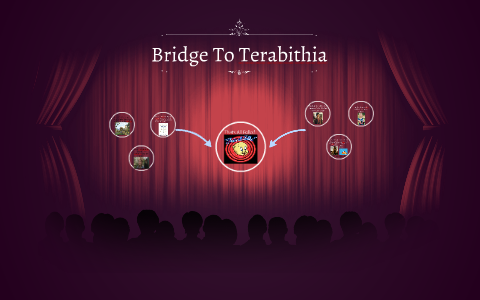Bridge To Terebithia by isabella landers on Prezi