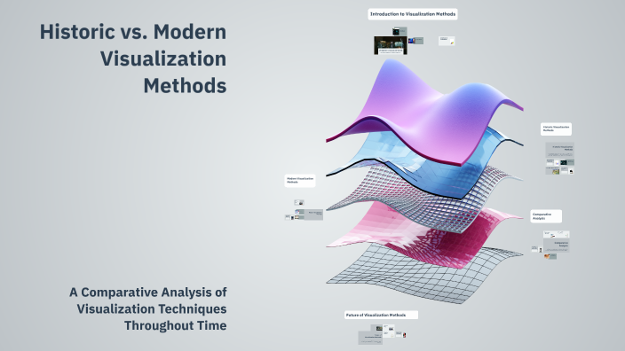 Historic vs. Modern Visualization Methods by Balakrishna Teeda on Prezi