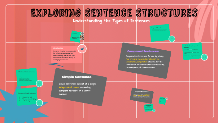 Exploring Sentence Structures by Jazelle Raen Omison on Prezi