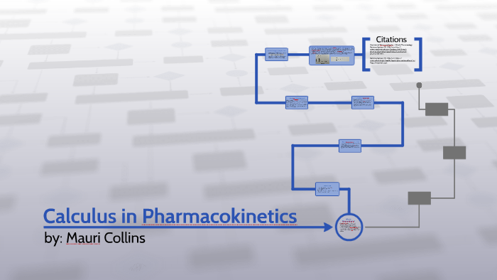 Calculus in Pharmacokinetics by Mauri Collins on Prezi