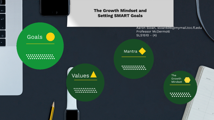 Growth Mindset and setting SMART Goals by aaron sloan on Prezi