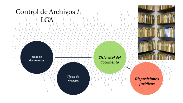 Control de Archivos by Gema Alvarez on Prezi