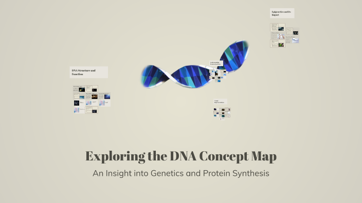 Exploring the DNA Concept Map by James Grainger on Prezi