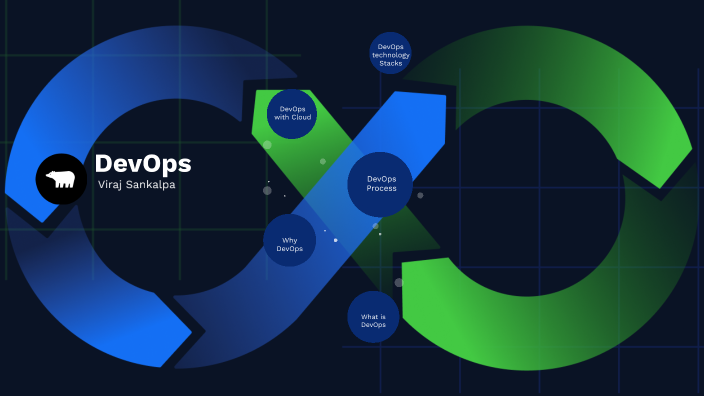 DevOps by viraj ciscoitn on Prezi