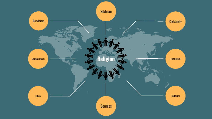 World Religions - Poster Project by Sydney Bock on Prezi
