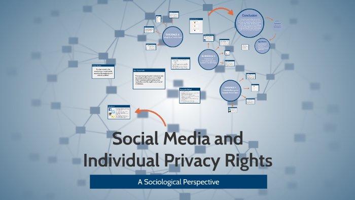 Social Media and Individual Privacy Right by Jessica Myles on Prezi