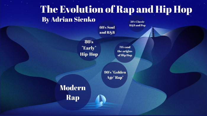 Rap Evolution Powerpoint by Adrian Sienko on Prezi