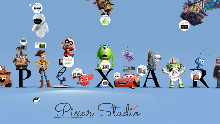 Pixar was formed in 1979, and soon after became the compute by А ...