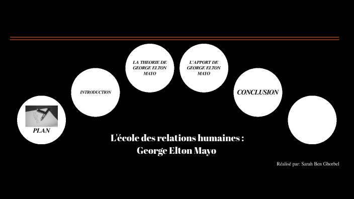 L'école des relation humaines : George Elton Mayo by Sarra Ben Ghorbel ...