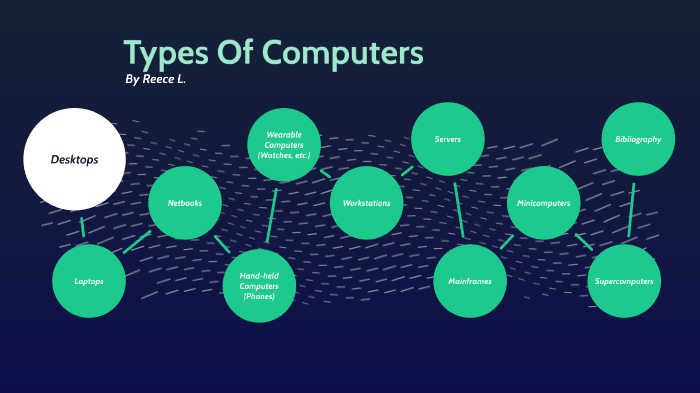 10 types of computers by reece l on Prezi