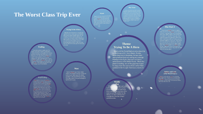 The Worst Class Trip Ever By Clark Turner On Prezi Next
