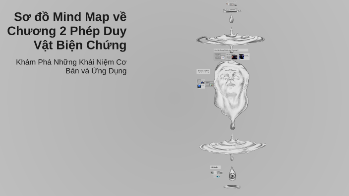 Sơ đồ Mind Map về Chương 2 Phép Duy Vật Biện Chứng by UYÊN NGUYỄN THỊ ...