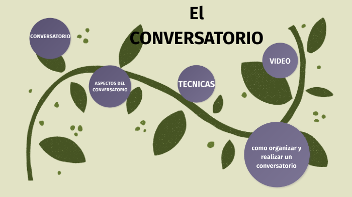 conversatorio by LIZ NARVAEZ on Prezi