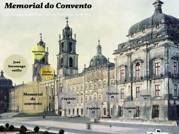 memorial do convento by Erica Sampaio on Prezi
