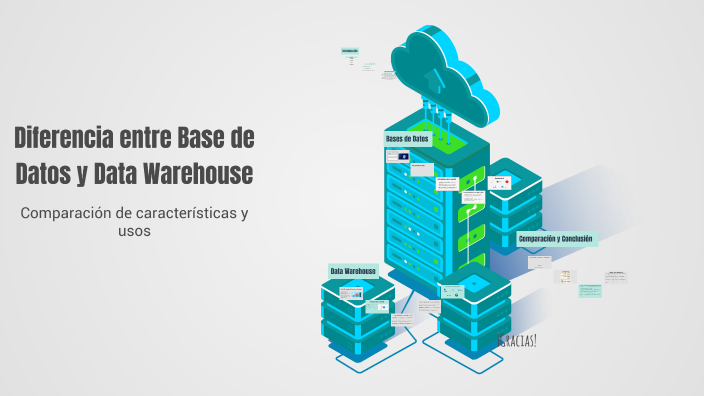 Diferencia entre Base de Datos y Data Warehouse by John Fredy on Prezi