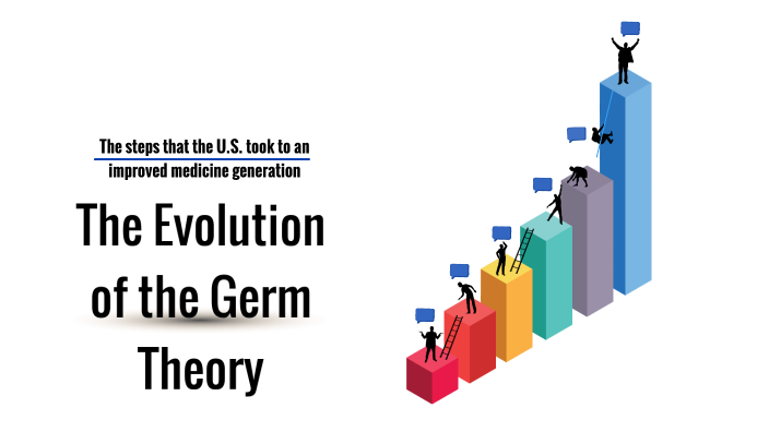 The Evolution of the Germ Theory by Sophia Halverson on Prezi