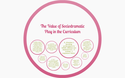 The Value of Sociodramatic Play in the Curriculum by fatima cruz on Prezi