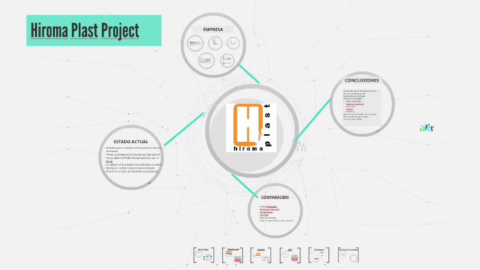Hiroma Plast Project by on Prezi