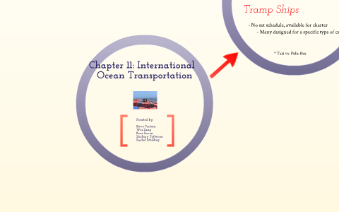 Chapter 11: International Ocean Transportation by Steve Partain on Prezi