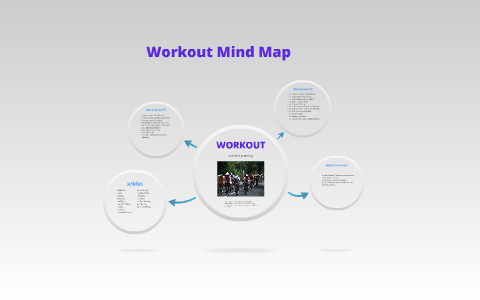 Workout - Mind Map by Anna A on Prezi